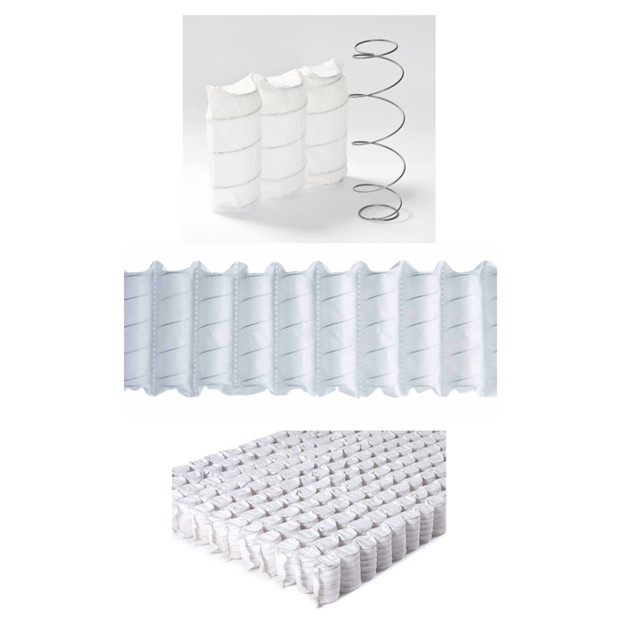 Pocket Spring Machine Introduce